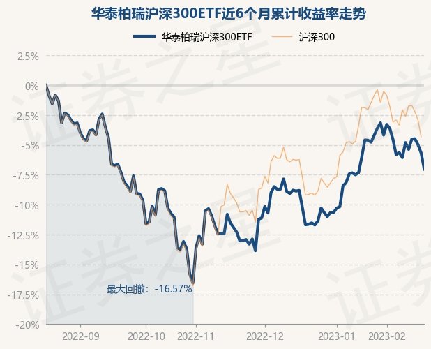 2月17日基金净值华泰柏瑞沪深300ETF最新净值4 033跌1 44 基金频道 证券之星