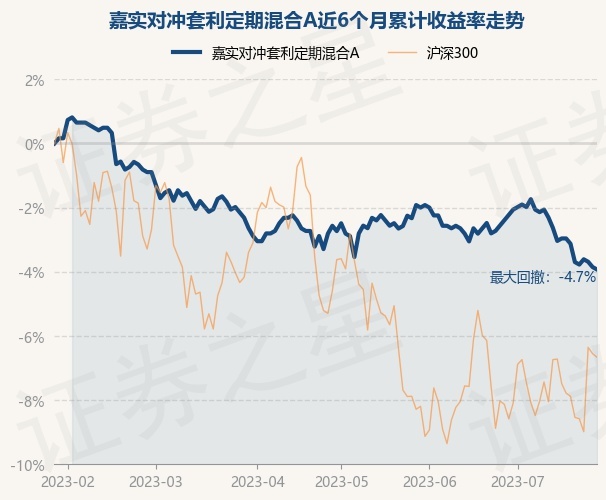 7月25日基金净值嘉实对冲套利定期混合A最新净值1 184跌0 08 股票频道 证券之星