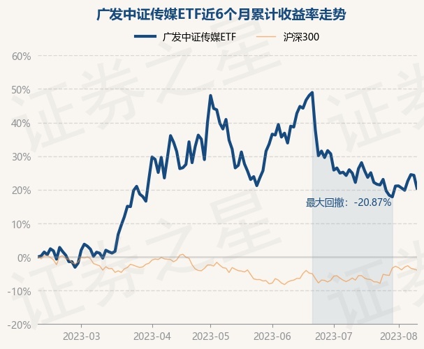 8月9日基金净值广发中证传媒ETF最新净值0 8243跌3 1 股票频道 证券之星