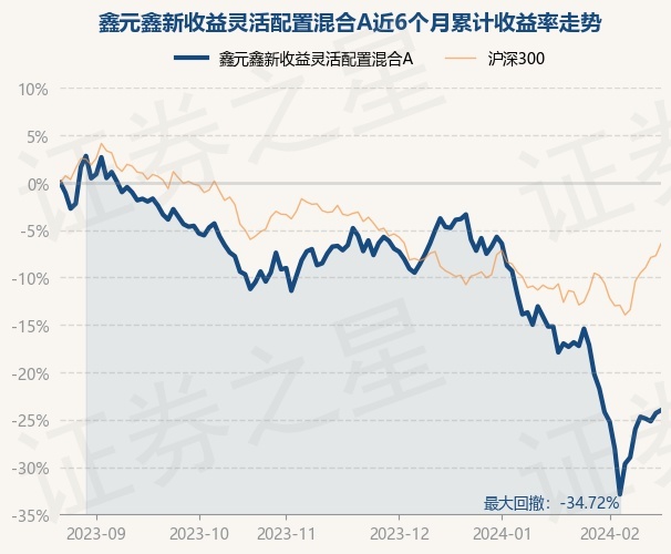 2月23日基金净值鑫元鑫新收益灵活配置混合A最新净值0 6291涨0 4 股票频道 证券之星