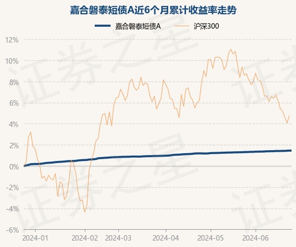 6月26日基金净值嘉合磐泰短债A最新净值1 1173 股票频道 证券之星