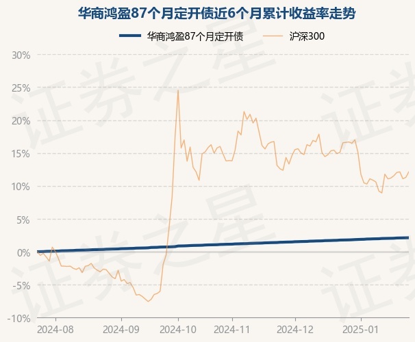 1月24日基金净值华商鸿盈87个月定开债最新净值1 1013涨0 01 股票频道 证券之星