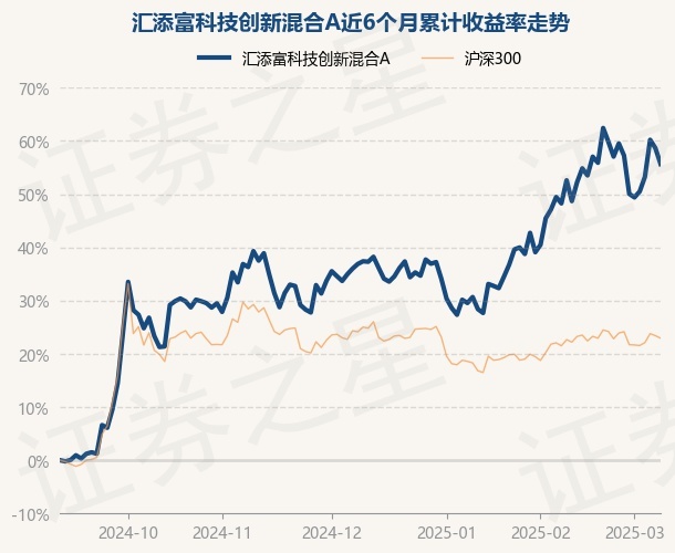 3月10日基金净值汇添富科技创新混合A最新净值2 3413跌1 89 股票频道 证券之星
