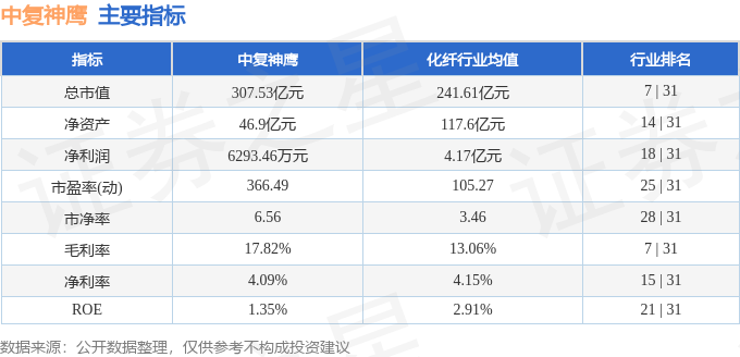中复神鹰（688295）1月28日主力资金净买入1153.55万元_股票频道_证券之星