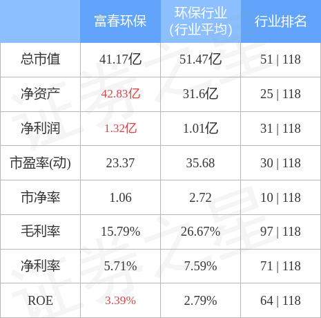 股票行情快报：富春环保（002479）2月21日主力资金净买入473.85万元_股票频道_证券之星