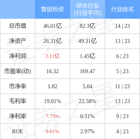 股票行情快报：鲁银投资（600784）2月22日主力资金净卖出209.05万元_资金流向_数据解析_股票_证券之星