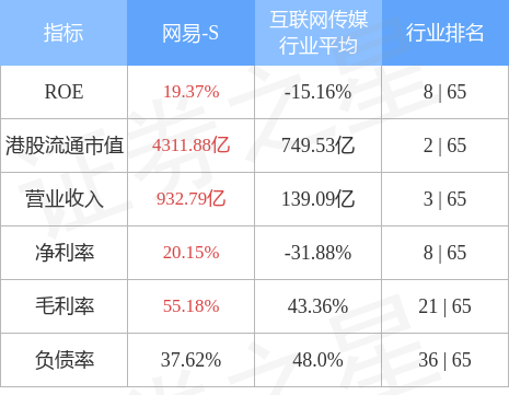网易-S(09999.HK)发布公告，该公司将于2023年3月21日派发第四季度股息每股0.054美元_股票频道_证券之星