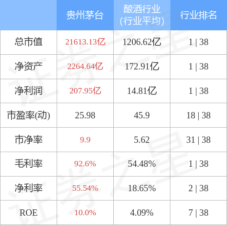 股票行情快报：贵州茅台（600519）5月8日主力资金净卖出1.49亿元_股票频道_证券之星