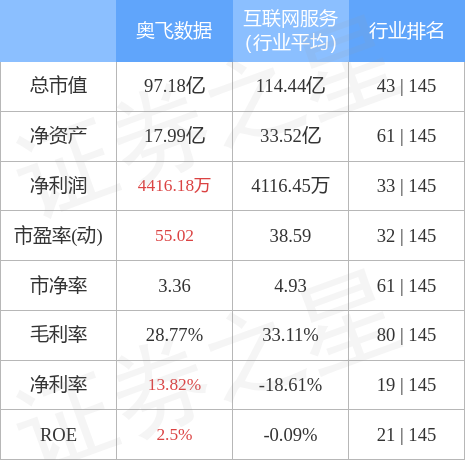 股票行情快报：奥飞数据（300738）5月15日主力资金净卖出2483.56万元_股票频道_证券之星