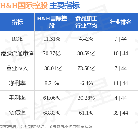 H&H国际控股(01112.HK)：Camillo Pane不再担任行政总裁_港股频道_证券之星