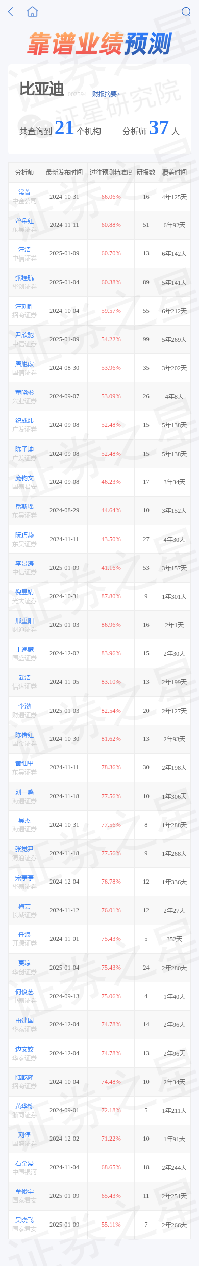 比亚迪业绩,销售业绩_大山谷图库