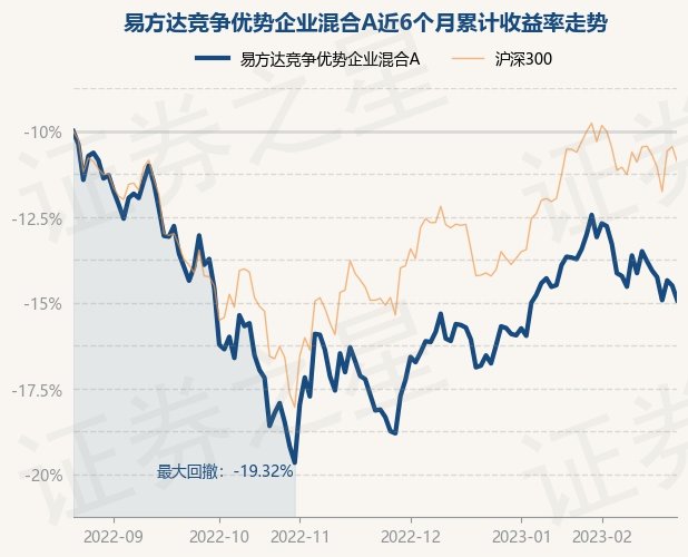 2月22日基金净值：易方达竞争优势企业混合a最新净值0 7082，跌0 94 基金频道 证券之星