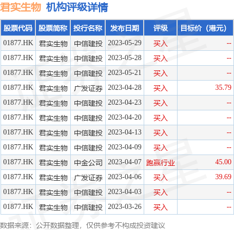 君实生物(01877.HK)：重组人源化抗PD-1和VEGF双特异性抗体注射用JS207临床试验申请获受理_股票频道_证券之星