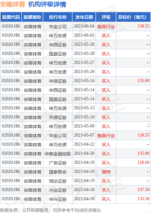 安踏体育(02020.HK)发布公告，公司已获联交所指定为双柜台证券，自港币-人民币双柜台模式推行日期起生效_股票频道_证券之星