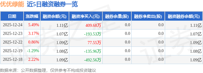 优优绿能（301590）12月24日主力资金净买入1487.73万元_股票频道_证券之星