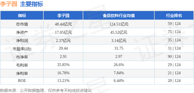 李子园（605337）4月24日主力资金净卖出1180.97万元_股票频道_证券之星