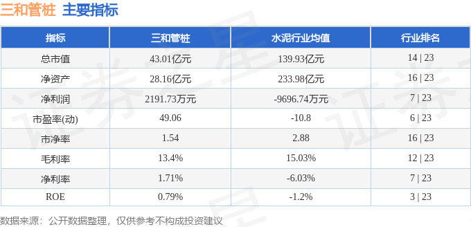 股票行情快报：三和管桩（003037）4月29日主力资金净卖出32.49万元_股票频道_证券之星