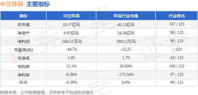 股票行情快报：中兰环保（300854）6月20日主力资金净买入11.66万元_股票频道_证券之星